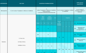 Challenge Test in Cosmetics – ISO 11930 Explained