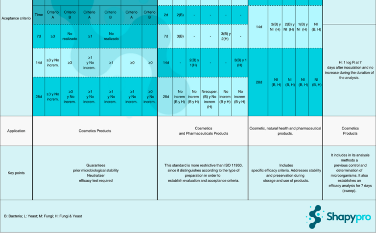 Challenge Test in Cosmetics – ISO 11930 Explained